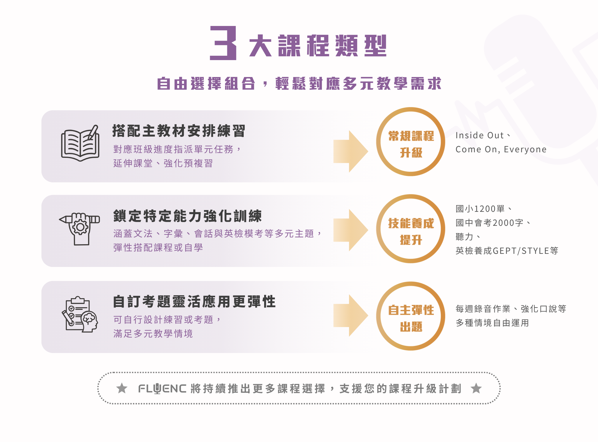 FLUENC 敦煌 AI 英語口說平臺 ｜Caves Connect 敦煌英語教學資源互動平台